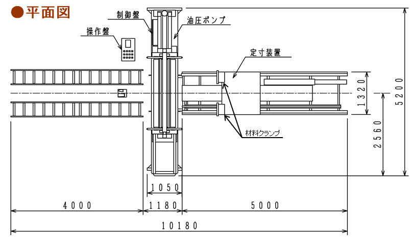OKMB-M1 | メッシュ加工機 | 製品情報 | 石川県金沢市の土木・建設・鉄筋機械の専門メーカー 音金機械株式会社